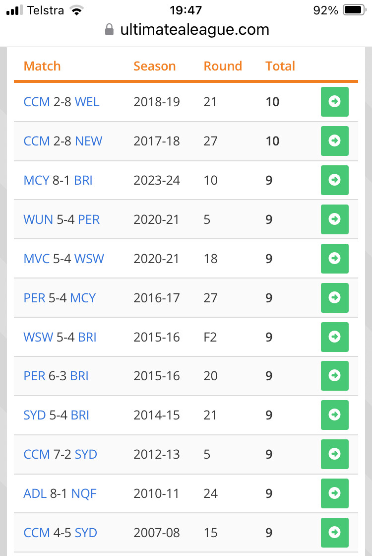 ALM - Round 15 Discussion - 2023/24 - Page 3 - Australian Football - SFCU Forum